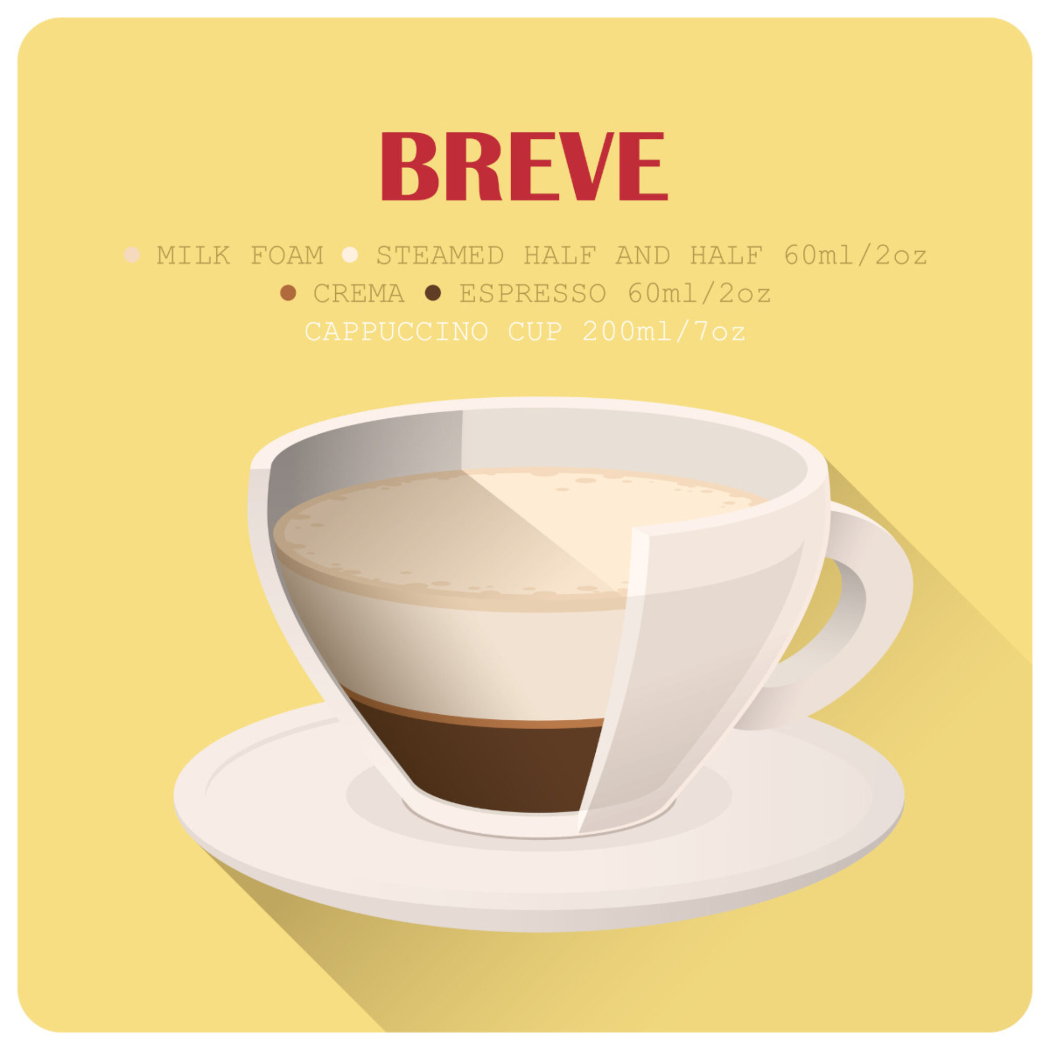 Breve Coffee: The Definition and Meaning