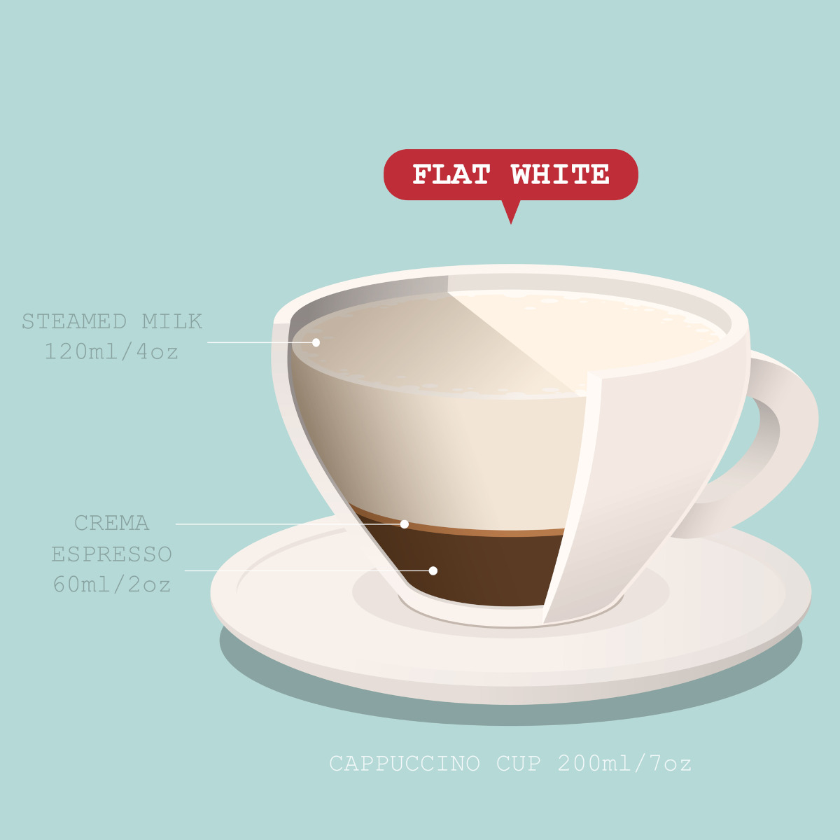Flat White: The Definition and Meaning